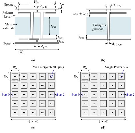 Figure 1 From Design Of Power Ground Noise Suppression Structures Based On A Dispersion Analysis