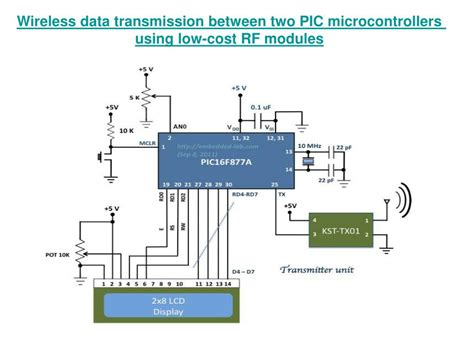 ppt embedded systems design 0630414 lecture 17 serial interfacing