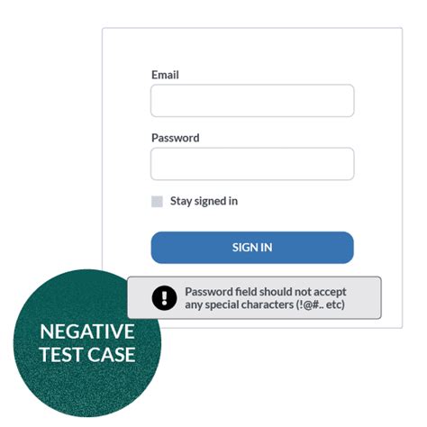 Positive Vs Negative Vs Destructive Test Cases Testlodge Blog