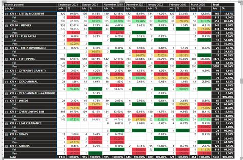Conditional Formatting On Just One Value In Rows Microsoft Fabric