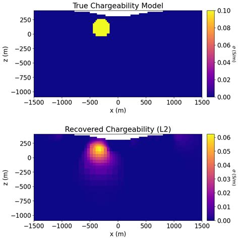 3d Ip Inversion Simpeg User Tutorials