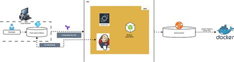 ci cd build docker jenkins pipeline from zero to hero by durga sai