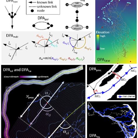 Direction Predicting Algorithms Symbology Is Explained In The Text
