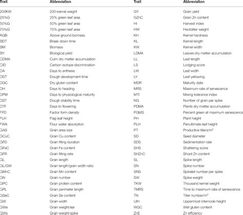 The List Of Assessed Traits In Meta Quantitative Trait Loci Mqtl