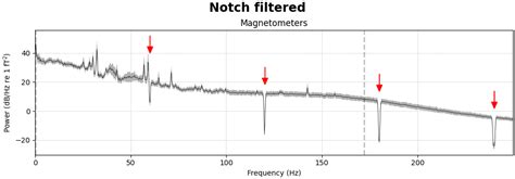 Filtering And Resampling Data — Mne 1 10 1 Documentation