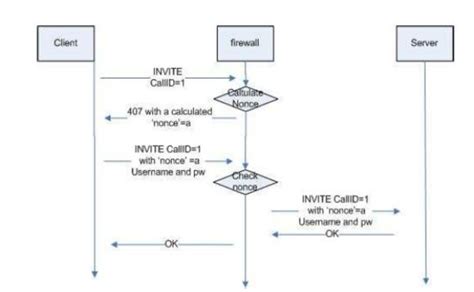 firewall checking nonce download scientific diagram