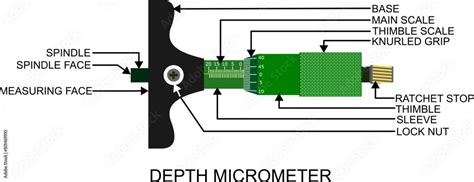 Depth Micrometer With Is Parts Name It Is A Precision Instrument Used