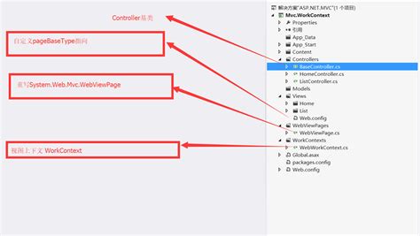asp mvc 自定义razor视图workcontext