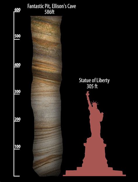 Ellisons Cave Geology Page