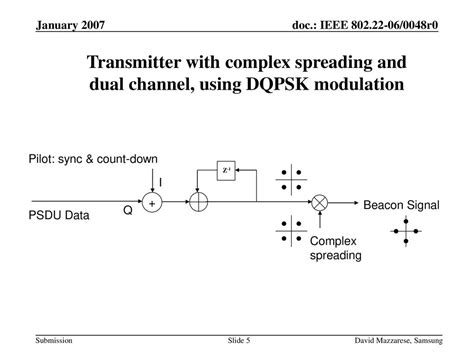 Complex Beacon Pros And Cons Ppt Download