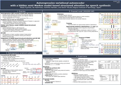 poster ar vae tts pdf