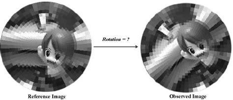 an example of image registration for two toy log polar images the