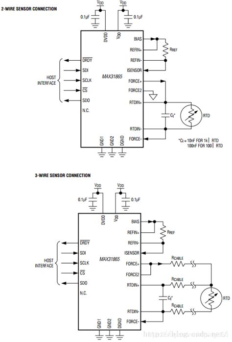 总结——stm32f103c8t6通过max31865读取pt100电阻值 csdn博客