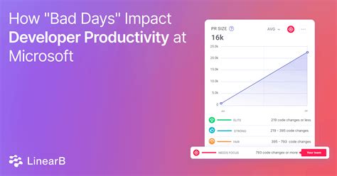 How Bad Days Impact Developer Productivity At Microsoft Linearb Blog
