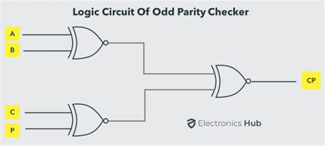 Parity Generator And Parity Checker Circuits