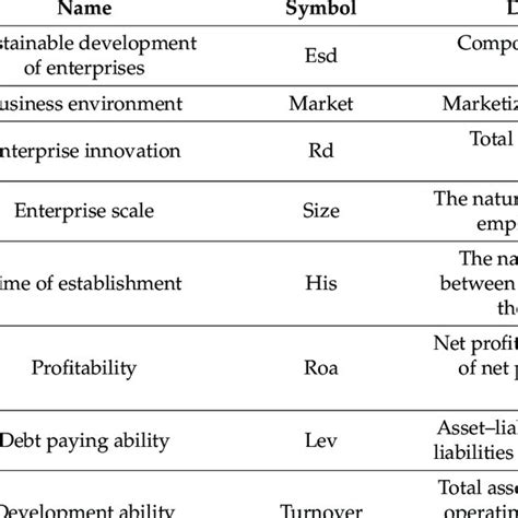 Variable Definition And Interpretation Download Scientific Diagram
