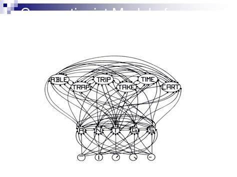 Ppt Connectionist Model Of Word Recognition Rumelhart And Mcclelland Powerpoint Presentation