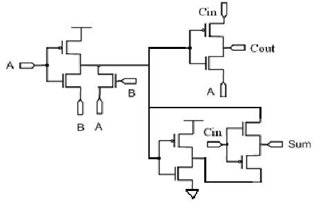 Proposed 9 Transistors Full Adder Circuits Download Scientific Diagram