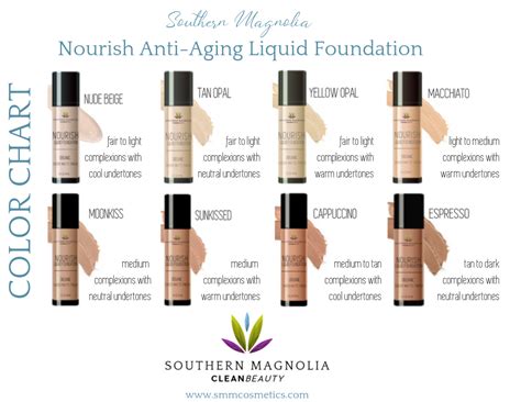 Mk Foundation Conversion Chart At Janet Olvera Blog
