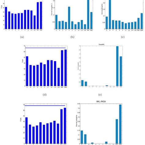 Performance With All Data Sources On Protein Fold Recognition Test Set Download Scientific