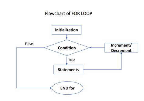 Python Control Statements