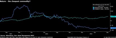 Bart Simmons Posted On Linkedin