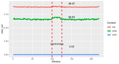 跟着nature Plants学作图：r语言ggplot2画分组折线图并对坐标轴添加一些额外注释 腾讯云开发者社区 腾讯云