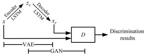Anomaly Detection For Wind Turbines Using Long Short Term Memory Based