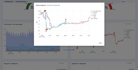 Understanding Anomaly Detection With Time Series Metrics Apica