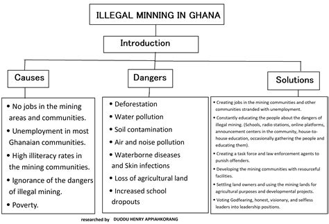 Short Findings On Illegal Mining In Ghana By Duodu Henry Appiahkorang
