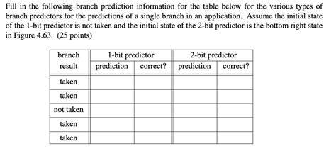Solved Fill In The Following Branch Prediction Information Chegg