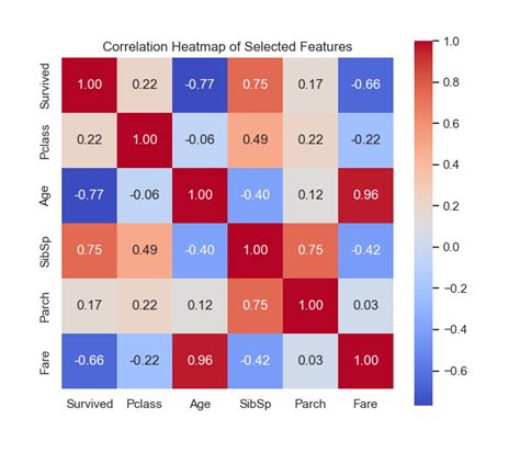 Python Plotting Heatmap Stack Overflow