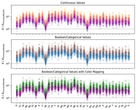 Spiderplots And Density Spiderplots — Pyrolite 0 3 5 Post0 30 G02d5cc0 Documentation