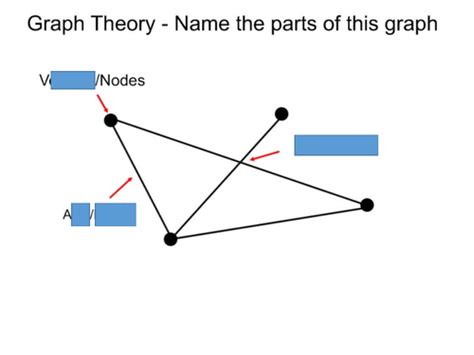 Graph Theory And Planarity Algorithm Teaching Resources