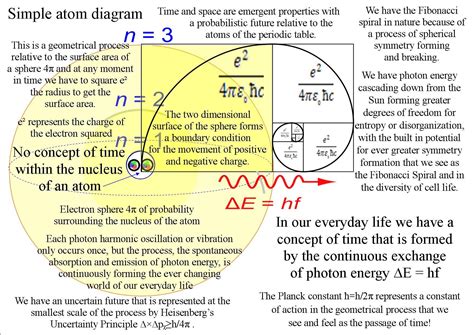 The Physics Classroom Turd The Target A Projectile Interactive The
