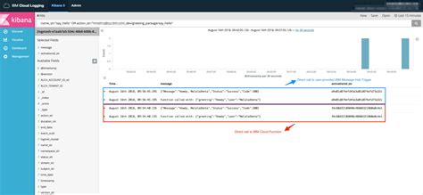 Should Decode Not Encode Utf 8 Messages · Issue 277 · Apacheopenwhisk Package Kafka · Github