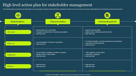 High Level Action Plan For Stakeholder Management Ppt Presentation