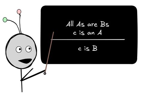 Logicalmethodsai Valid Inference