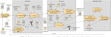 Figure 1 From Using Machine Learning To Build Test Oracles An