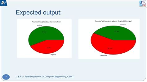 Sentiment Analysis Of Twitter Using Python Pptx