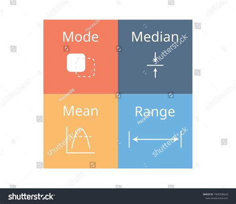 Difference Between Mode Mean Median Range Stock Vector Royalty Free Shutterstock