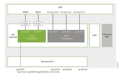 NFX NextGen Overview Junos OS Juniper Networks