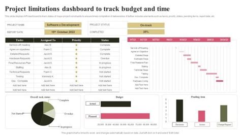 Budget Limitations Powerpoint Templates Slides And Graphics