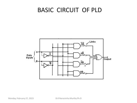 Cpld And Fpga Architectures And Applictionsplicationspptx