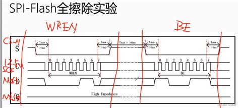 野火fpga进阶（1）：基于spi协议的flash驱动控制51cto博客fpga Spi Flash
