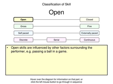 ppt hover over parts of the labels on the diagram for more