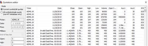 Download Exploration To Find Tickers With Corrupted Data For Amibroker Afl