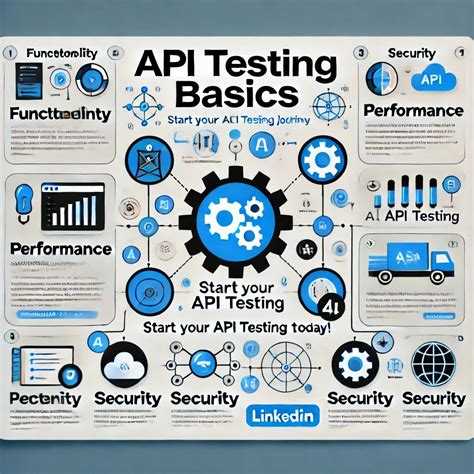 Qatesting Apitesting Qualityassurance Learningandgrowing Akash Walzade