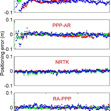 Multi Constellation Gnss Ppp Instantaneous Ambiguity Resolution With Precise Atmospheric