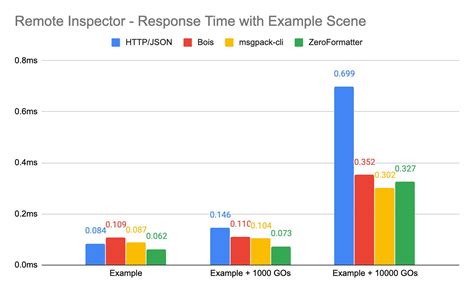 Remote Inspector Easy Remote Debugging Released 15 Community